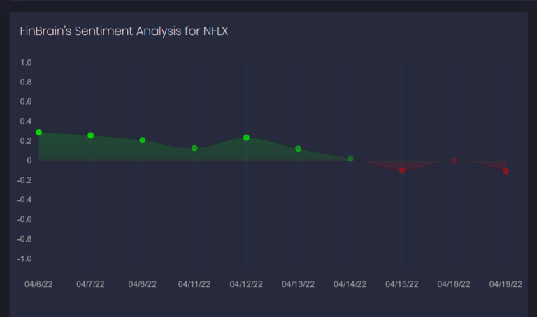 FinBrain – AI-Enabled Financial Prediction Technologies