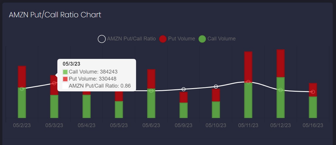 AI Stock Forecasts for AMZN: A Close Look at the Accuracy - FinBrain Blog