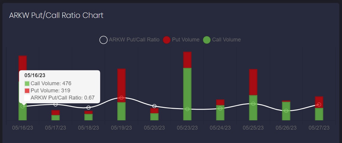 A Deep Dive into ARK Next Generation Internet ETF and ARKW Forecast ...