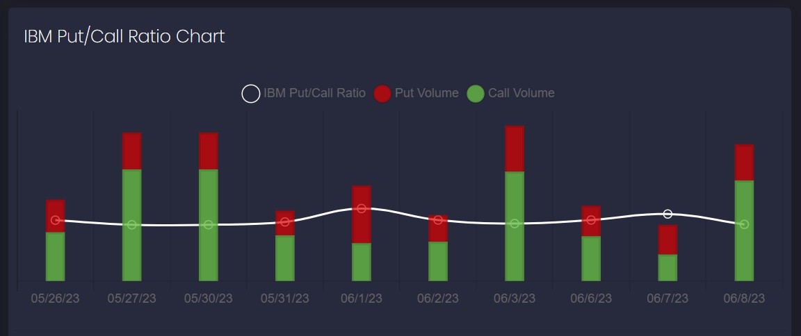 A Deep Dive into IBM: An Overview and Stock Forecast Performance ...
