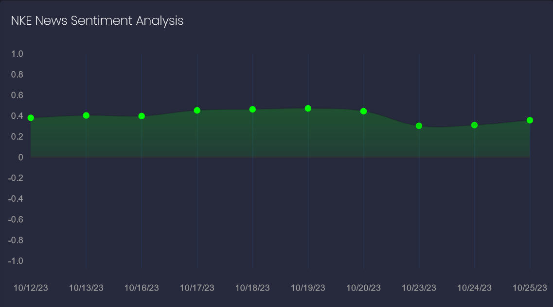 Forecasting NKE Stock Price Using AI and Alternative Data in ...