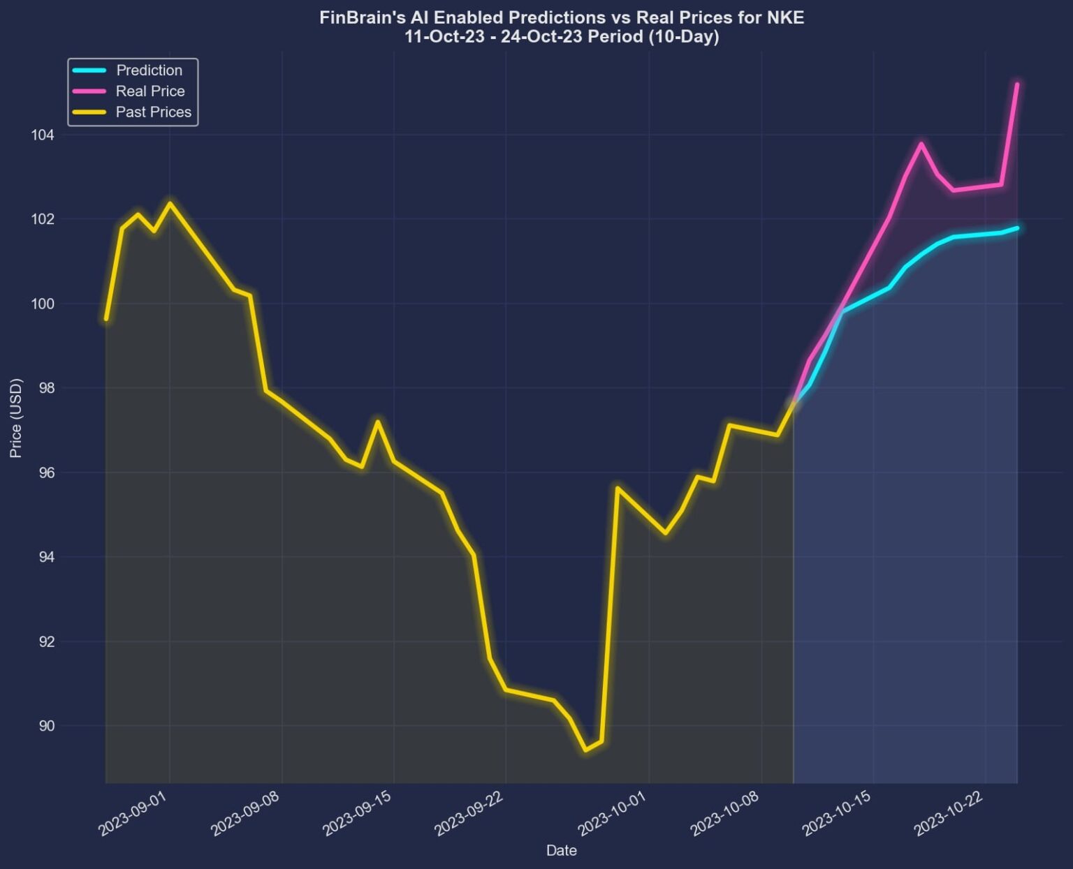 AI and Data Driven Stock Forecasts - AI-Enabled Financial Prediction ...