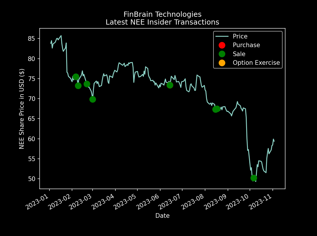 Predictive Performance of AI Algorithms in Stock Forecasting: A Case ...