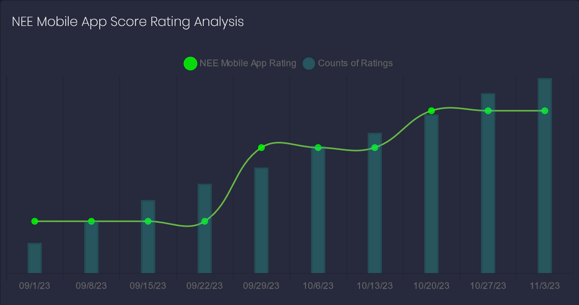 Predictive Performance of AI Algorithms in Stock Forecasting: A Case ...