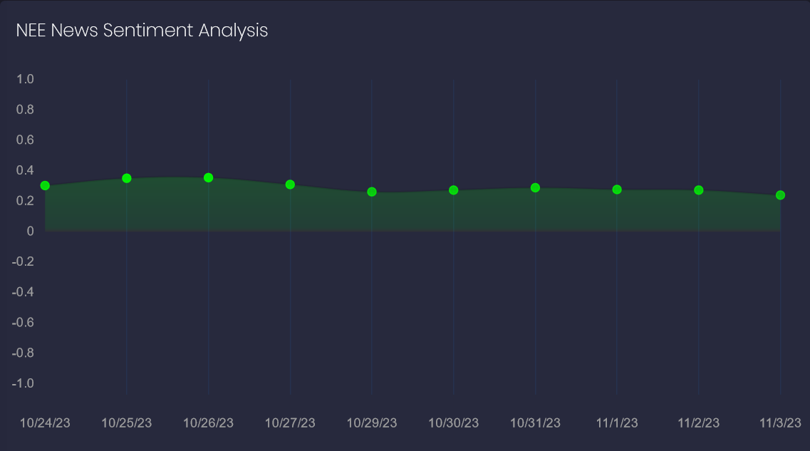 Predictive Performance of AI Algorithms in Stock Forecasting: A Case ...